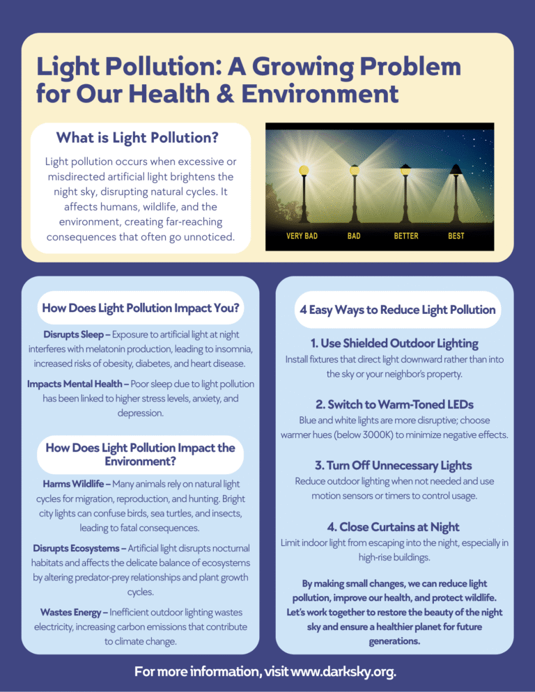 Borough of Mountain Lakes » Impacts of Light Pollution